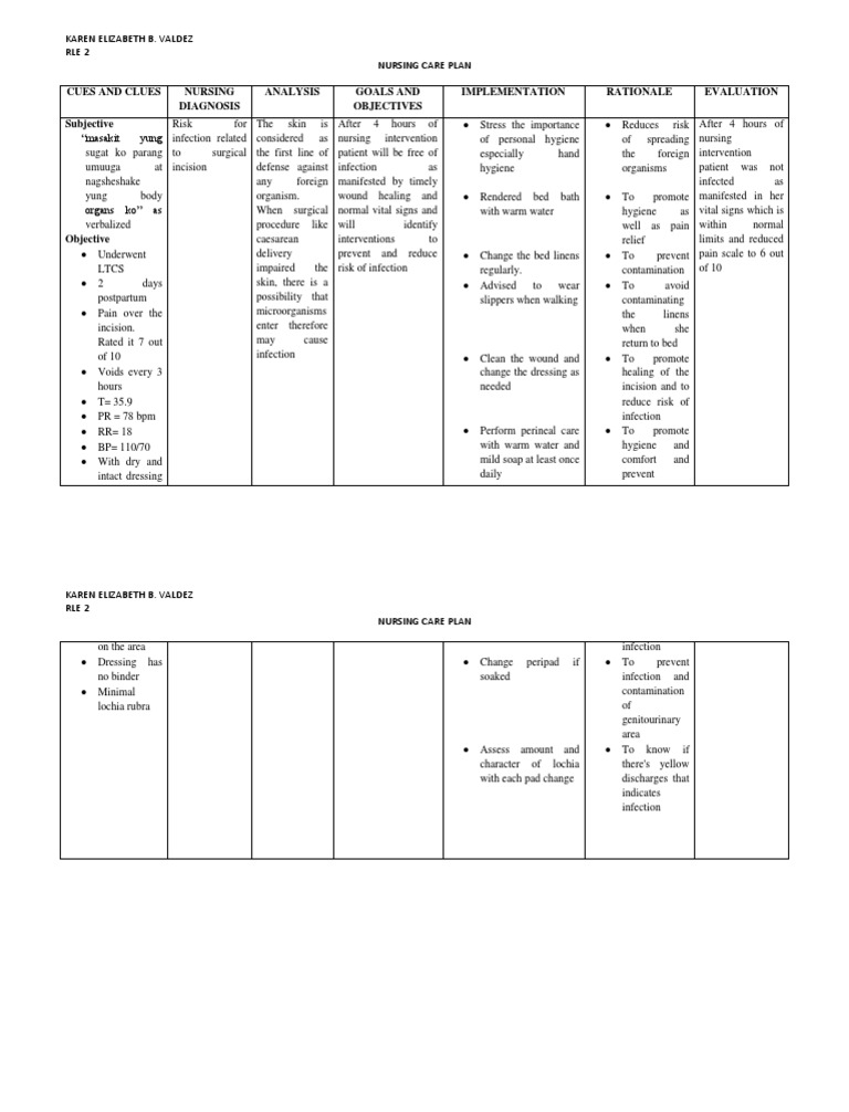 Nursing Care Plan Risk For Infection OB University of Santo Tomas ...