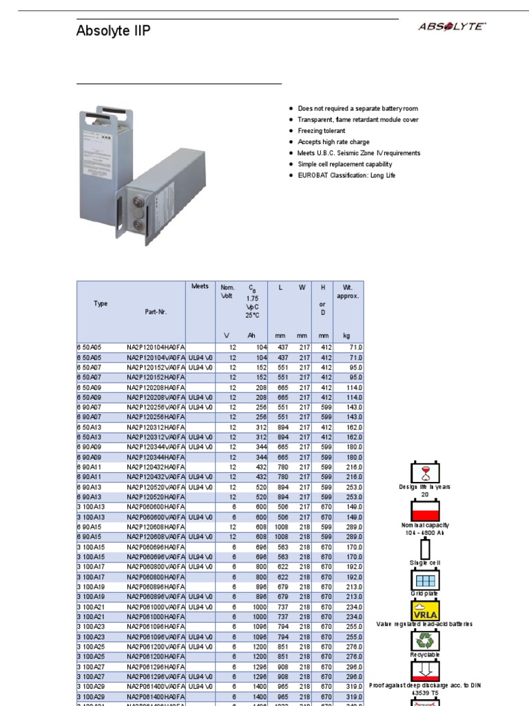 Absolyte Battery Specs | PDF
