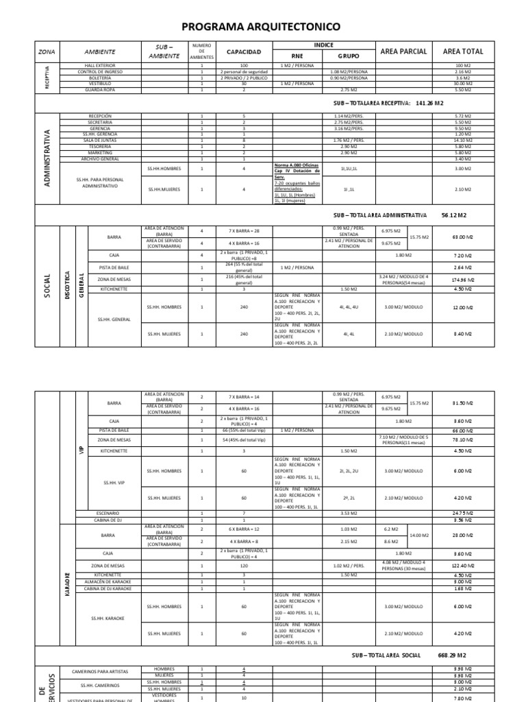 Programa Arquitectonico | PDF
