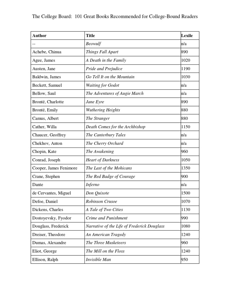 College Board's Top 101 Books List | PDF