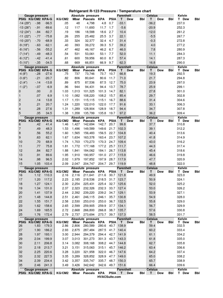R-123 TP Chart | PDF | Pascal (Unité) | Pression