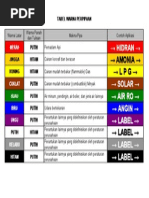 SPLN - 107 - 1993 Warna Pipa Dan Tangki Pusat Listrik | PDF