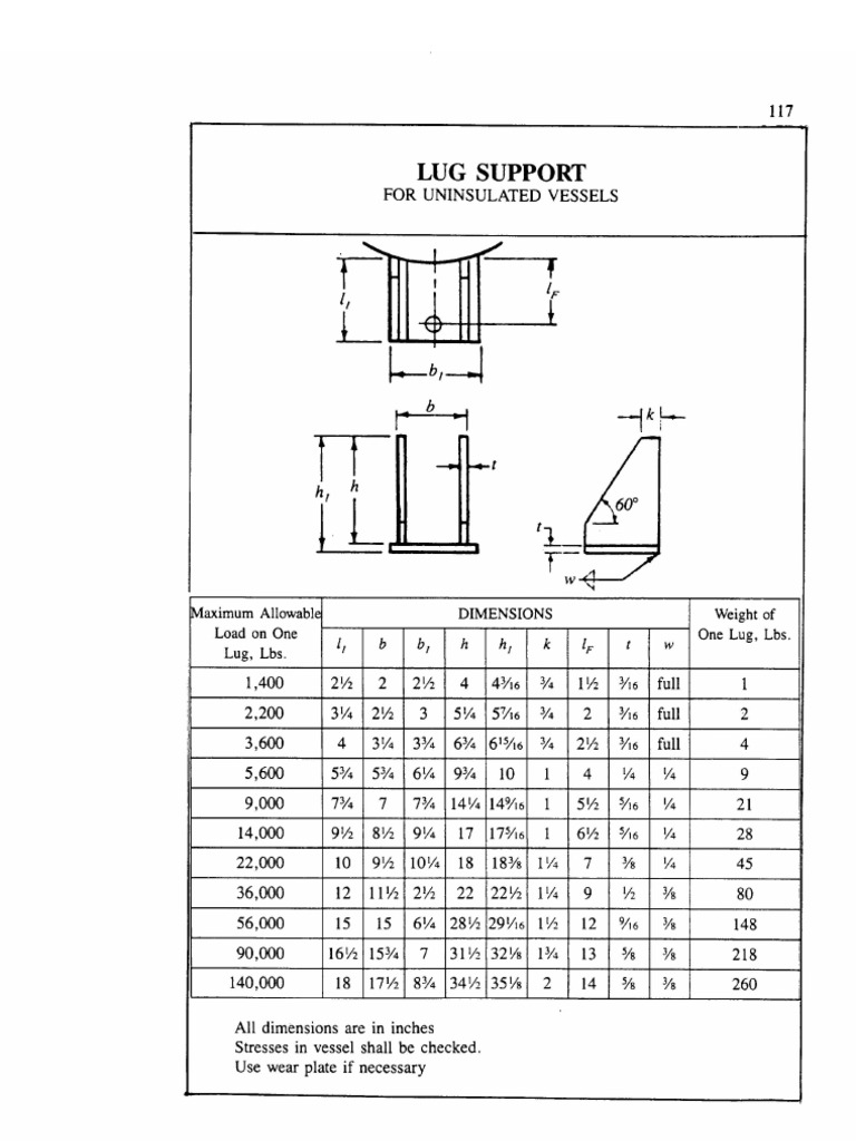 Lifting Lug and Support Lug