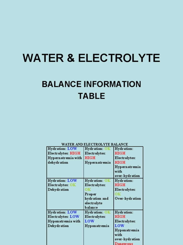 Water and Electrolytes | Dehydration | Electrolyte