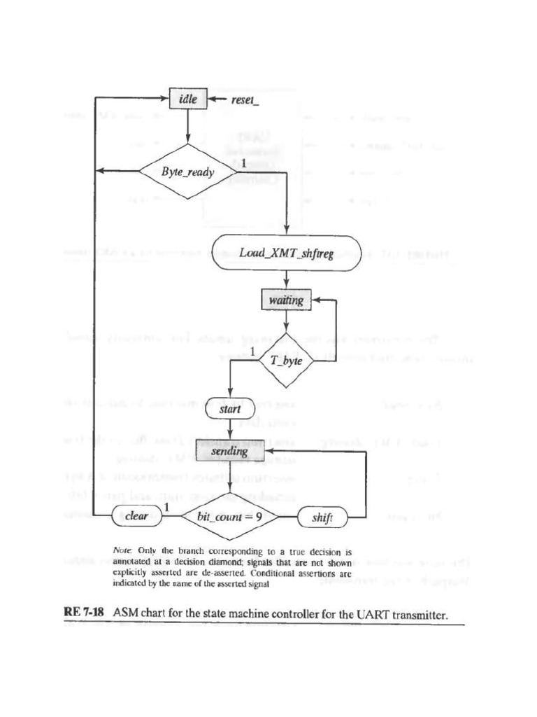 UART Verilog ASM CODE | PDF
