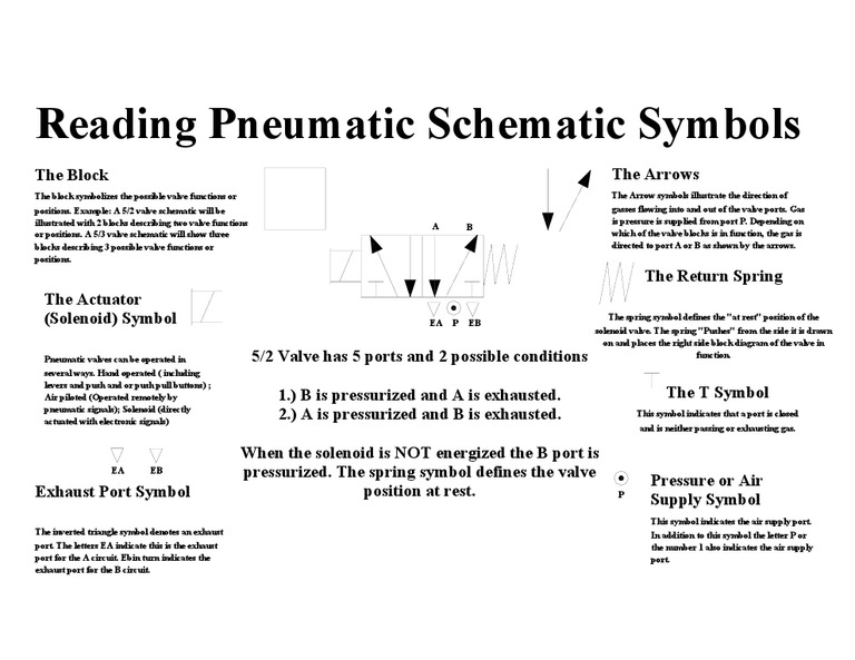 Pneumatic Valve Symbols | PDF | Valve | Gases