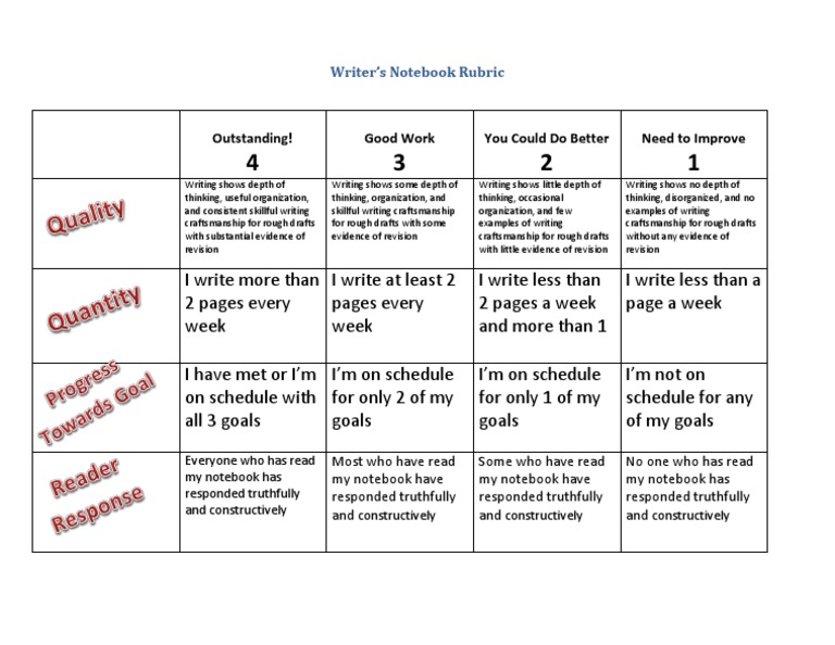 Writer's Notebook Evaluation Rubric | PDF