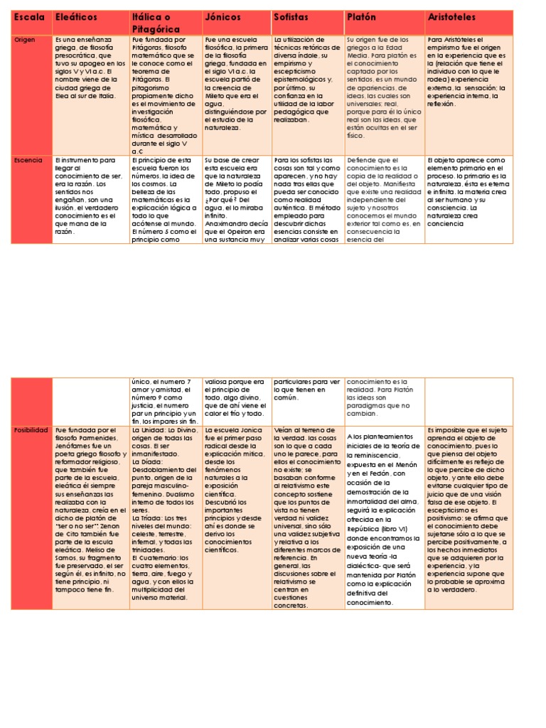 Escuelas Filosóficas Griegas: Eleática y Pitagórica | PDF | Relativismo ...