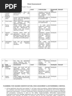 Excavation Risk Assessment Sheet | Hyperthermia | Excavation (Archaeology)