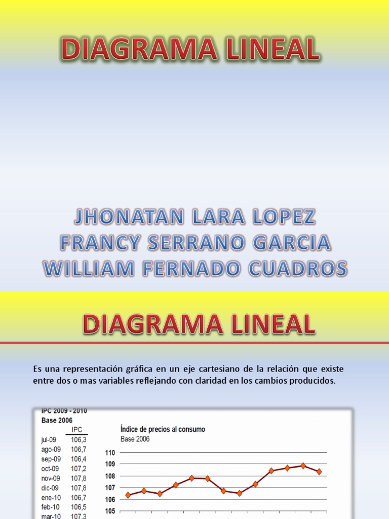Diagrama Lineal | PDF | Gráfico | Sistema de coordenadas Cartesianas