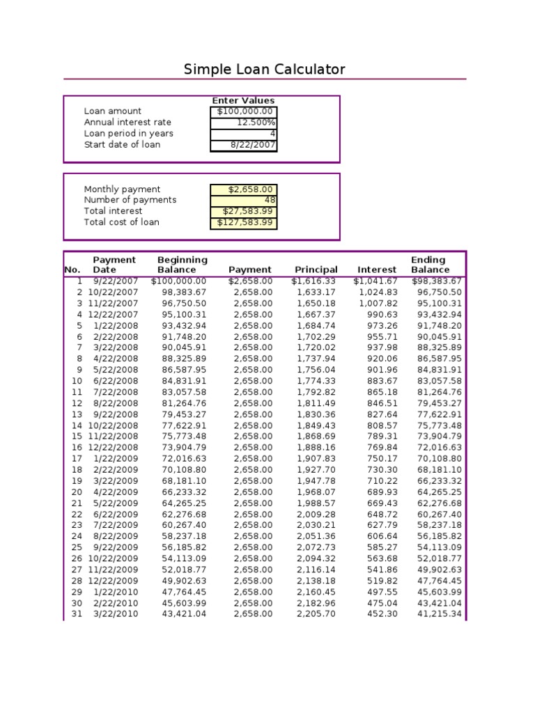 Simple Loan Calculator: Enter Values | PDF | Loans | Demand For Money