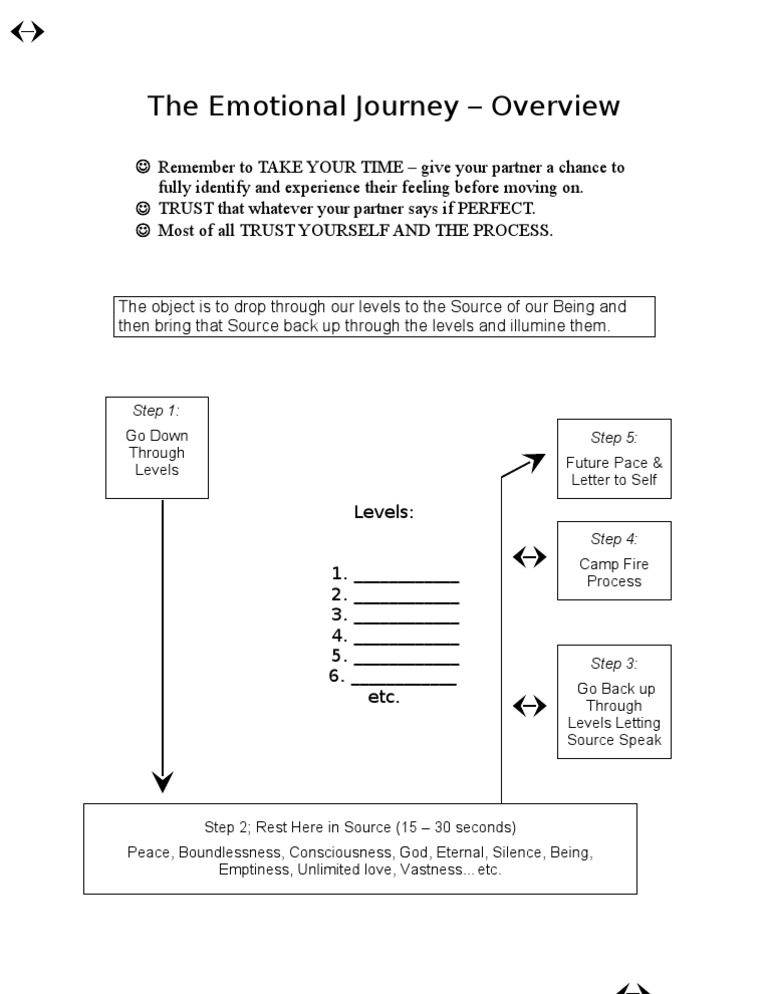 Stages of the Emotional Journey | PDF