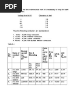 Substation Electrical Clearance Standards | PDF | Electrical Substation ...