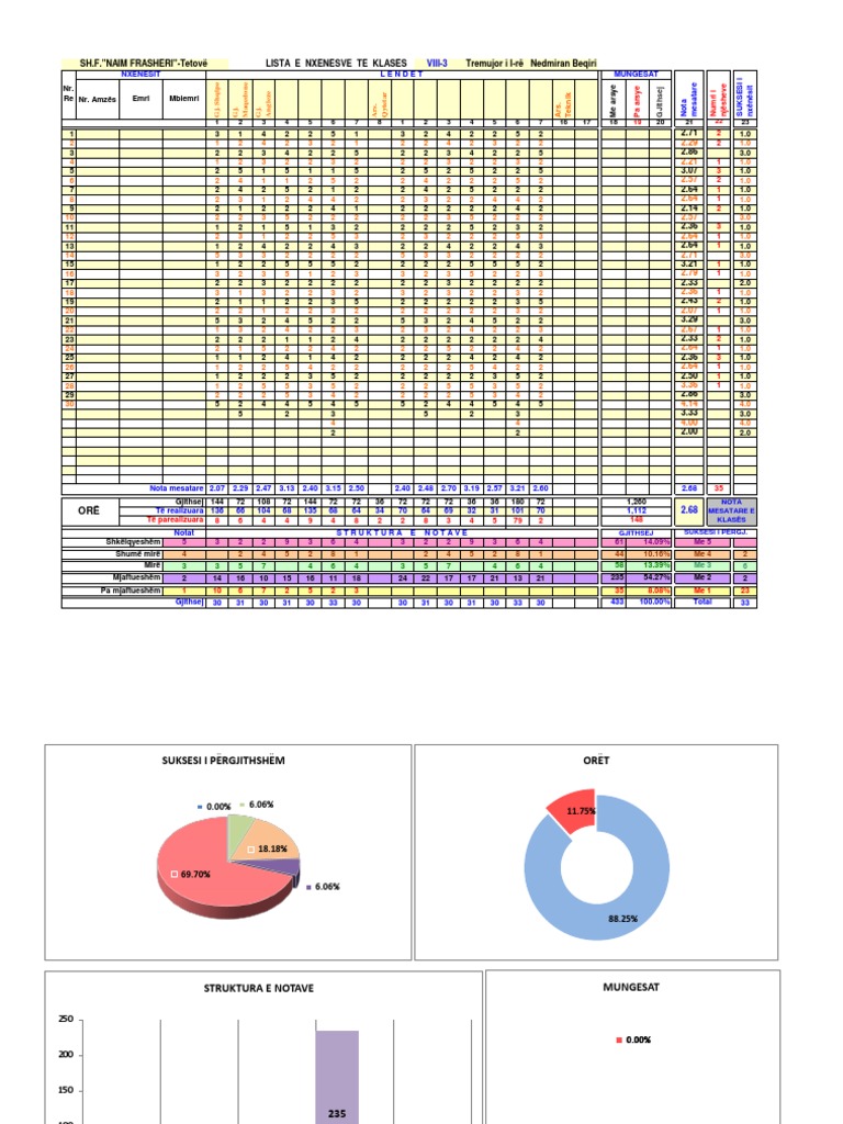 Success Table For Students | PDF