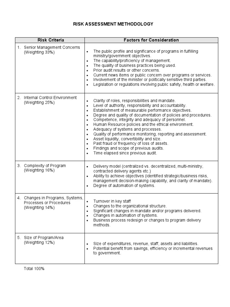 Risk Assessment Methodology | Risk | Economies