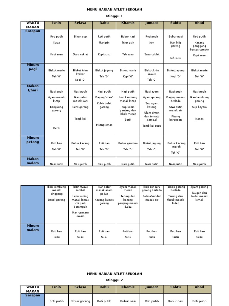 Menu Harian Atlet Sekolah | PDF