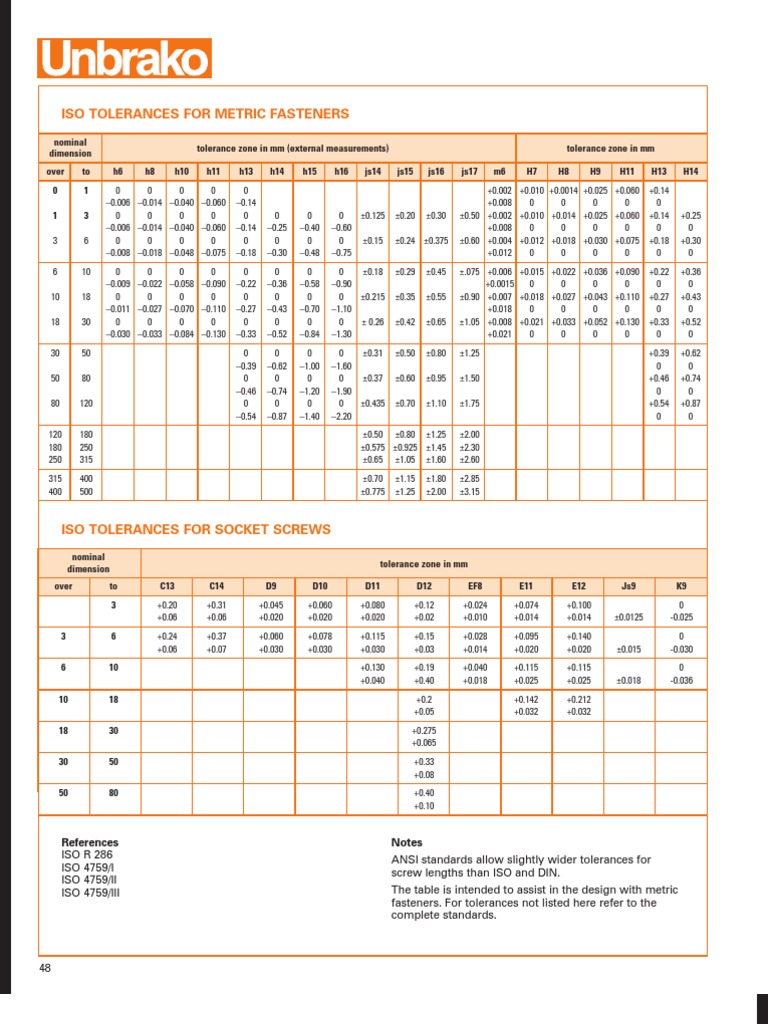 Iso Tolerances For Metric Fasteners: References Notes | PDF ...