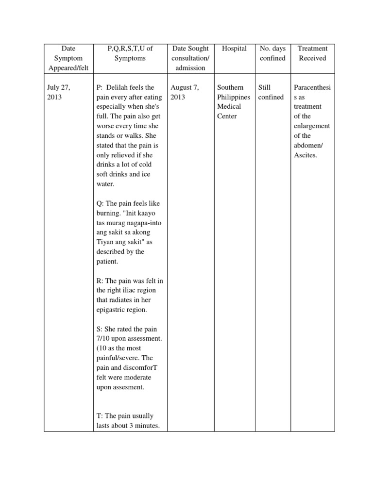 Pqrst Pain Assessment