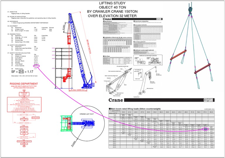 Lifting Study Object 40t by Crane 150ton Over Elev.+32mLifting study ...