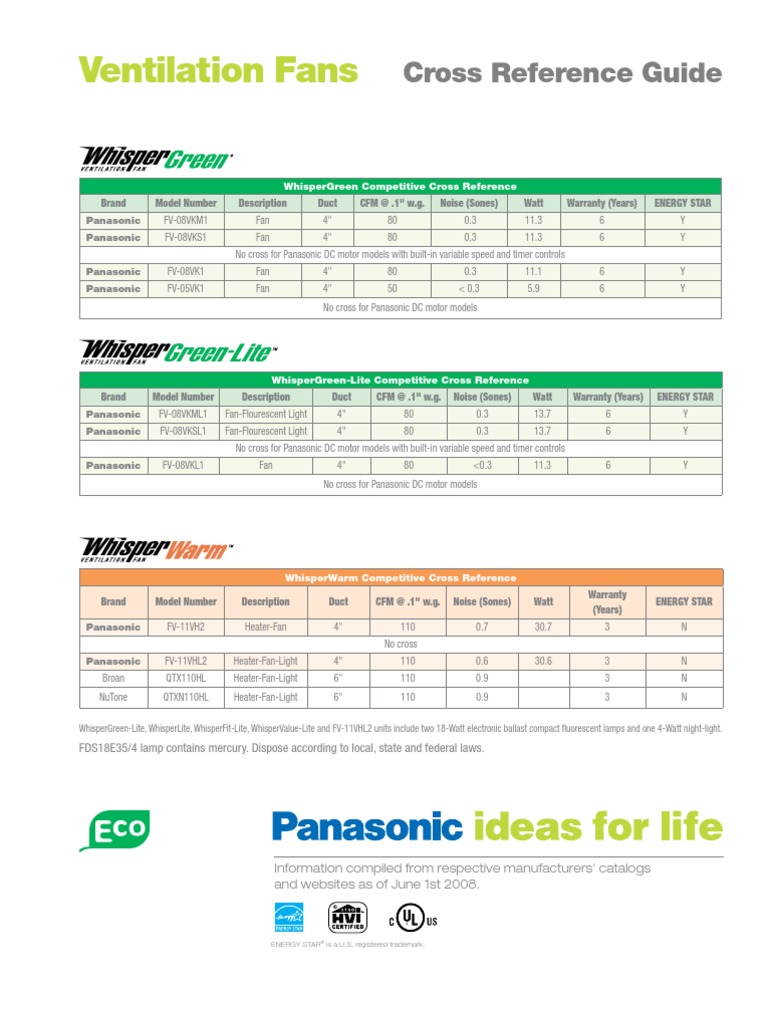 Ventilation Fans: Cross Reference Guide | PDF | Compact Fluorescent ...
