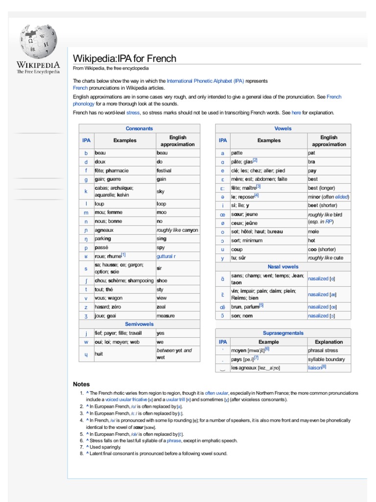 A Guide to the International Phonetic Alphabet (IPA) Representation of ...