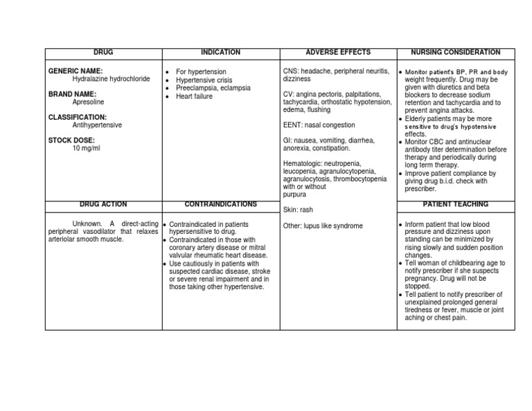 Hydralazine HCL Drugstudy | PDF