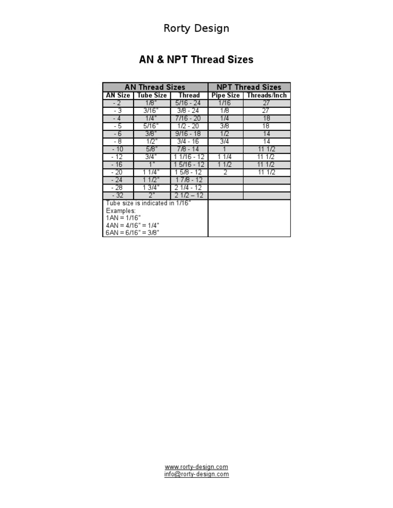 an-npt-thread-sizes-pdf