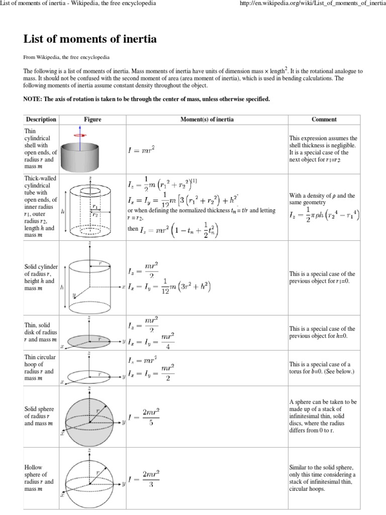 List of moments of inertia ...pdf | Rotation Around A Fixed Axis | Euclidean Geometry
