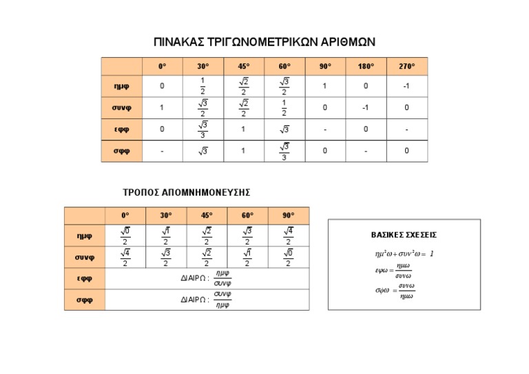ΠΙΝΑΚΑΣ ΤΡΙΓΩΝΟΜΕΤΡΙΚΩΝ ΑΡΙΘΜΩΝ | PDF