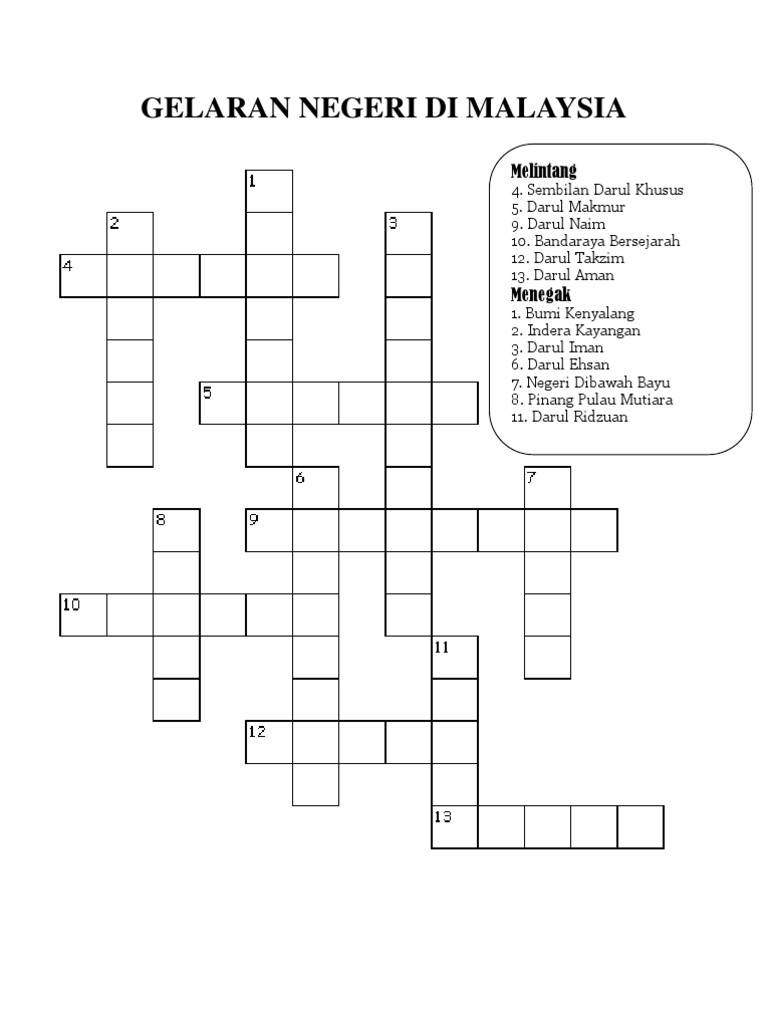 Gelaran Negeri Di Malaysia | PDF