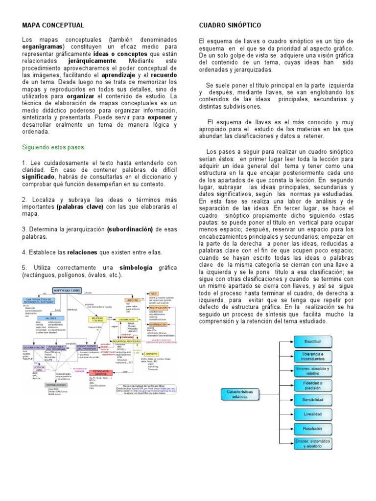 Mapa Conceptual Cuadro Sinóptico Organizadores Gráficos Diagrama