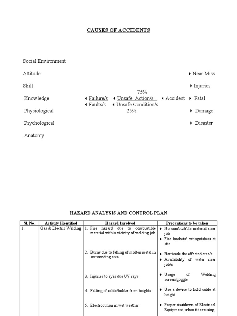 Accident Causes and Safety Precautions | PDF
