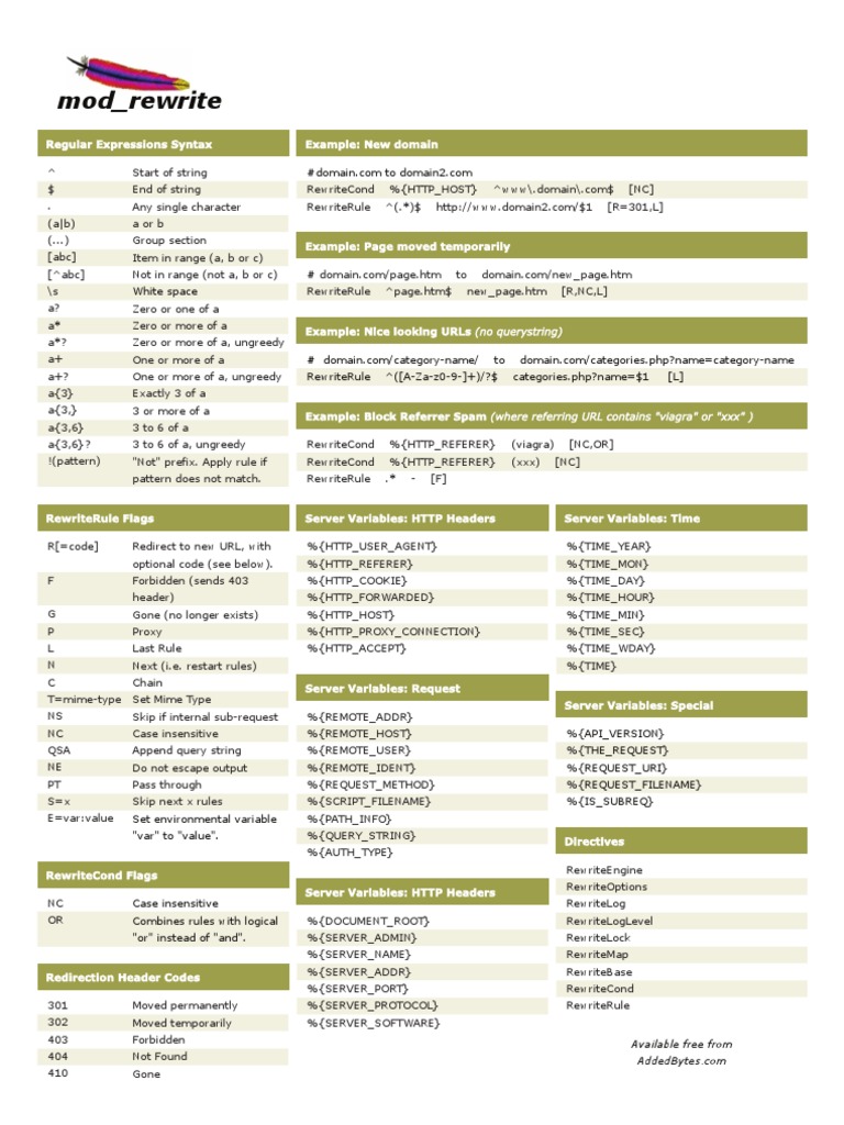 Apache mod_rewrite Cheat Sheet | PDF | Computers