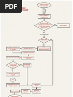 Procurement Workflow Guide | PDF
