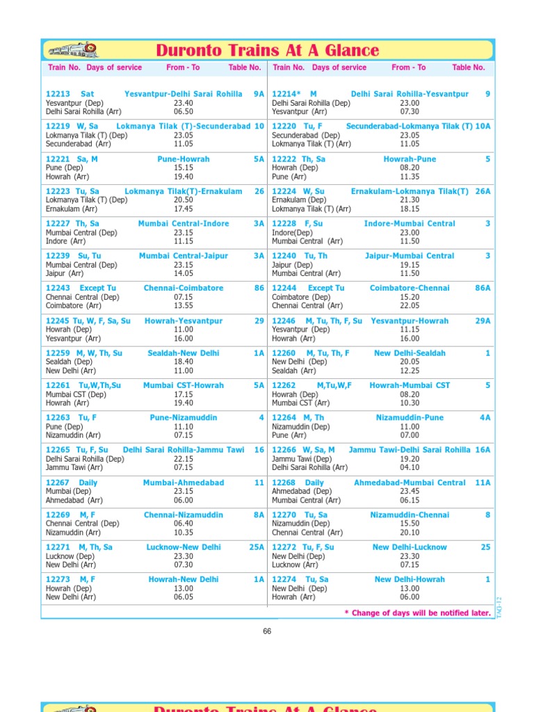 Duronto Express Train Schedule List | PDF