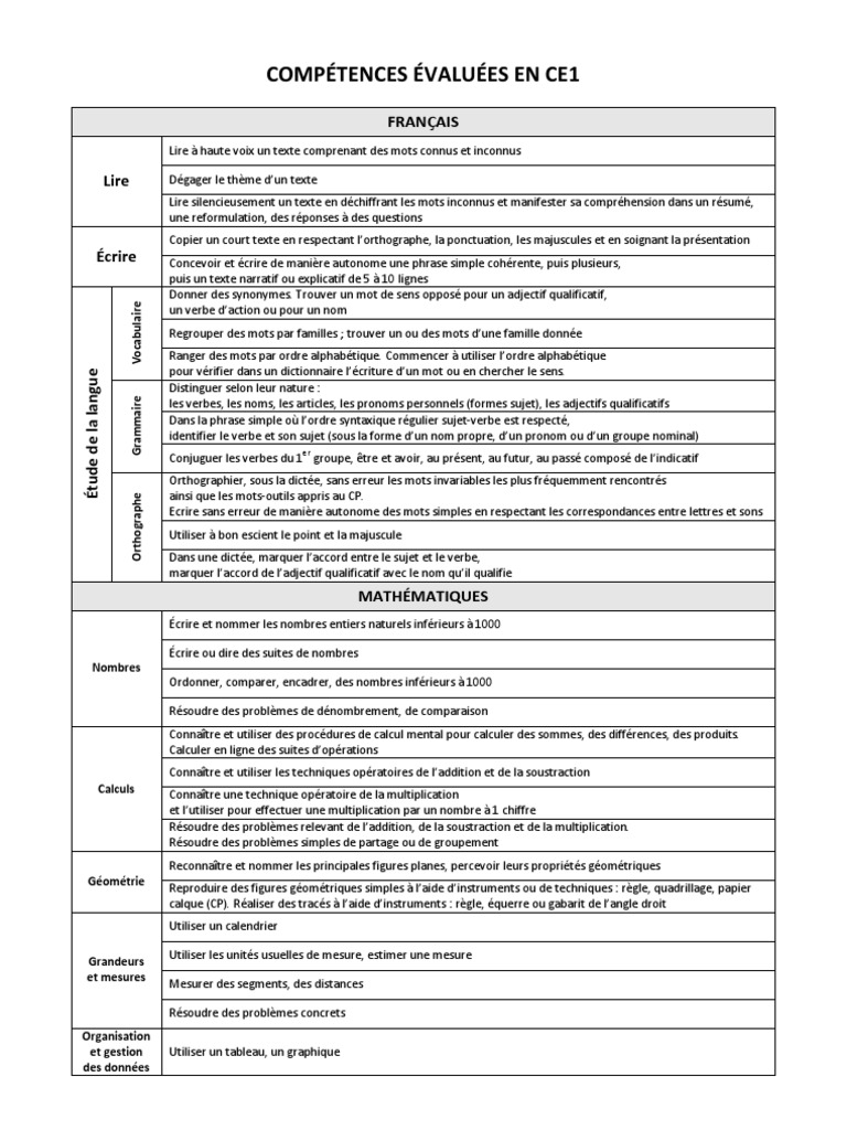 Compétences évaluées en CE1 | PDF | Nombre | Sujet (Grammaire)