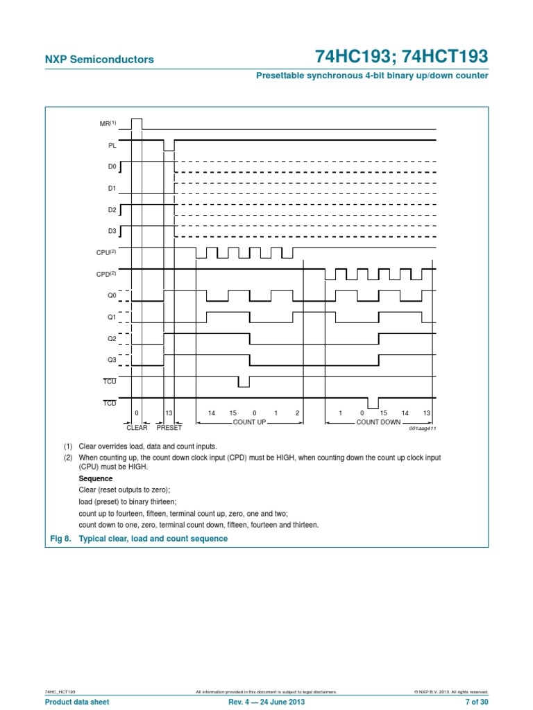 74HC193 74HCT193: NXP Semiconductors | PDF | Manufactured Goods ...