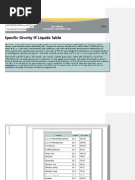 Specific Gravity Chart | PDF | Alcohol | Ethanol
