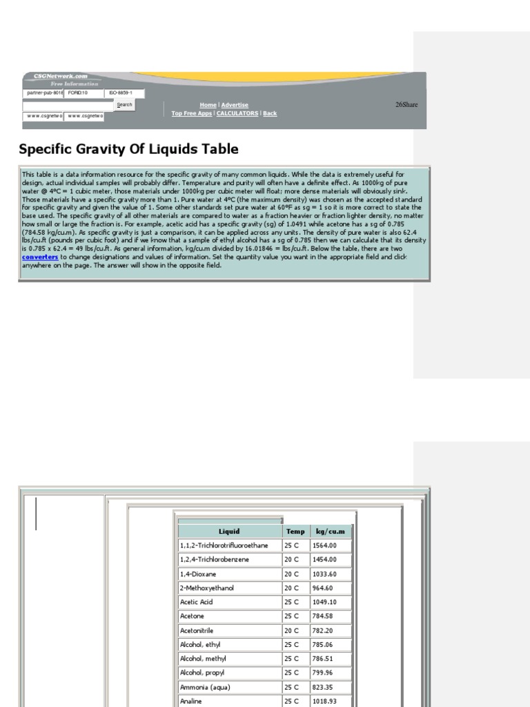 Specific Gravity | Density | Ethanol