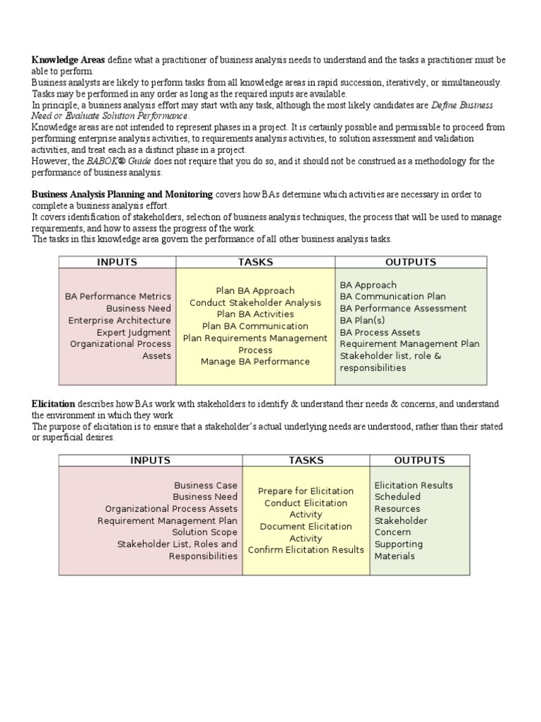 Knowledge Areas BA | PDF | Business Analysis | Enterprise Architecture