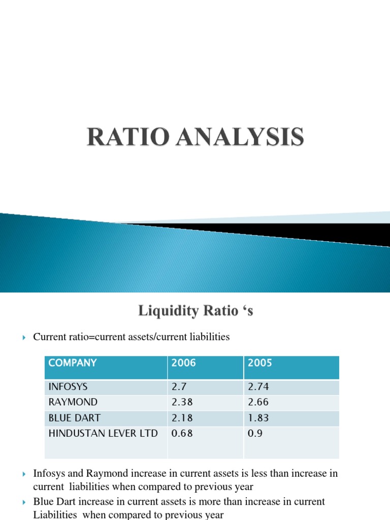 Financial Ratio Analysis and Comparison of Infosys, Raymond, Blue Dart ...