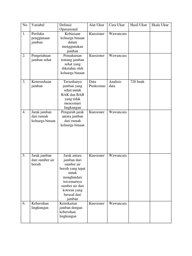 Definisi Operasional Jamban Sehat | PDF
