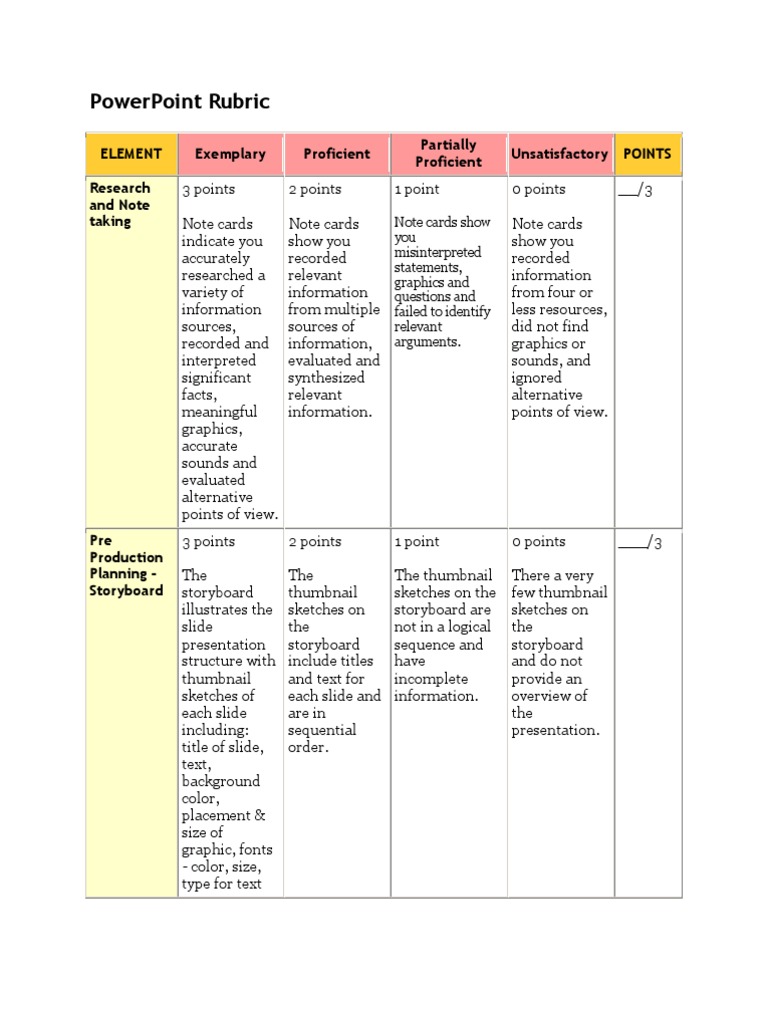 Powerpoint Rubric: Element Exemplary Proficient Partially Proficient ...