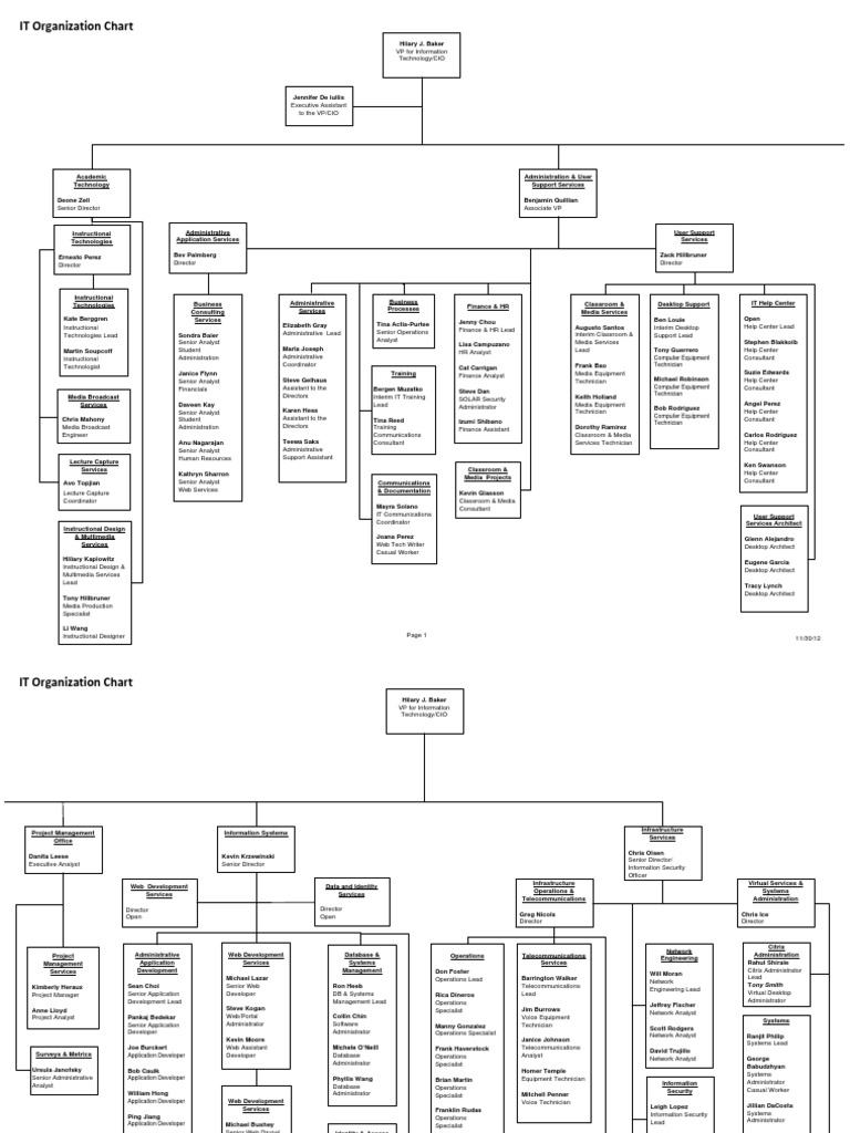 Asfasf | PDF | Information Age | Communication