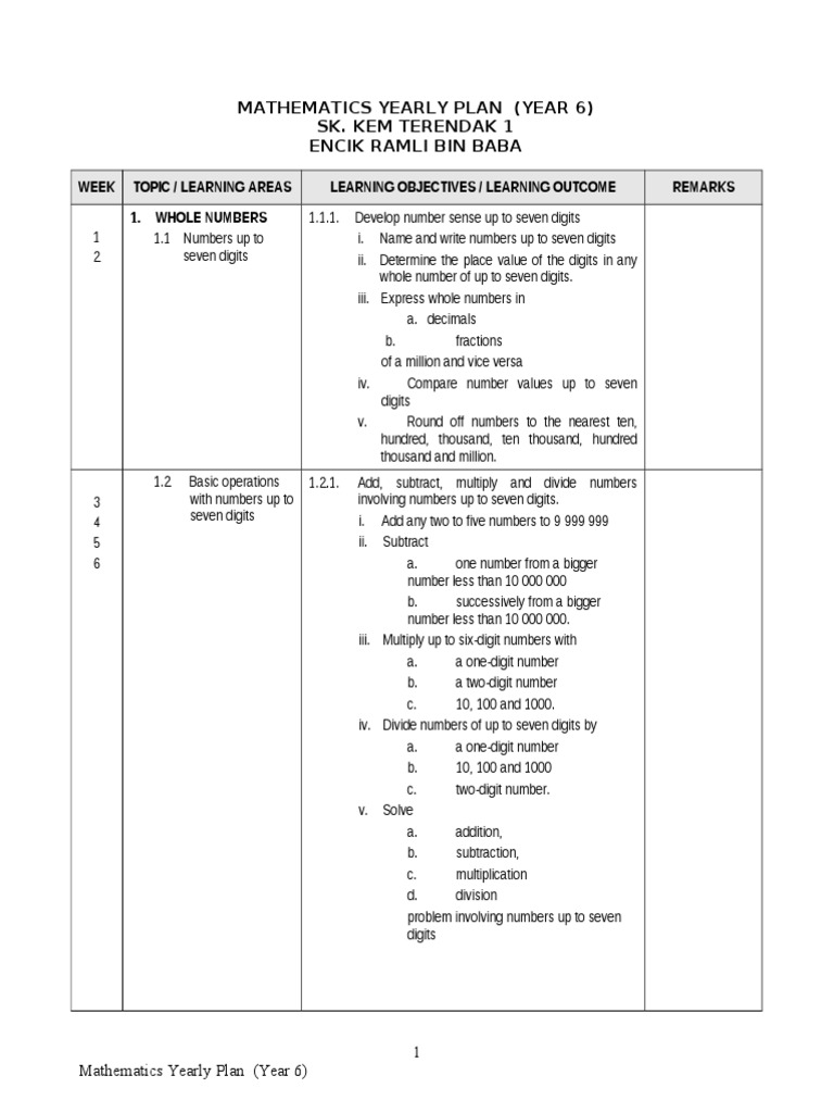 Mathematics Yearly Plan (Year 6) Sk. Kem Terendak 1 Encik Ramli Bin ...