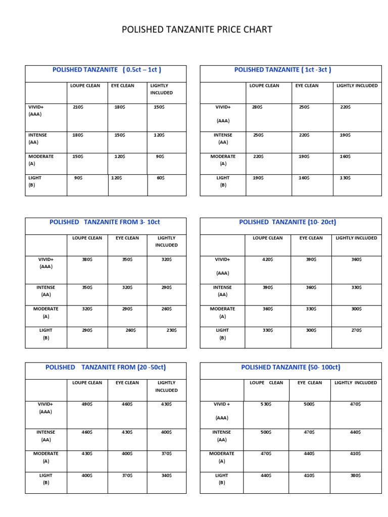 Polished Tanzanite Price Chart: Polished Tanzanite (0.5Ct - 1Ct ...