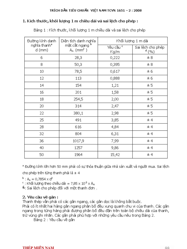 Tieu Chuan TCVN 1651-2 2008 - OK | PDF