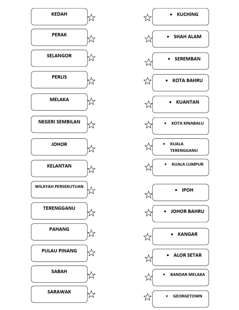 Nama Dan Ibu Negeri Di Malaysia | PDF