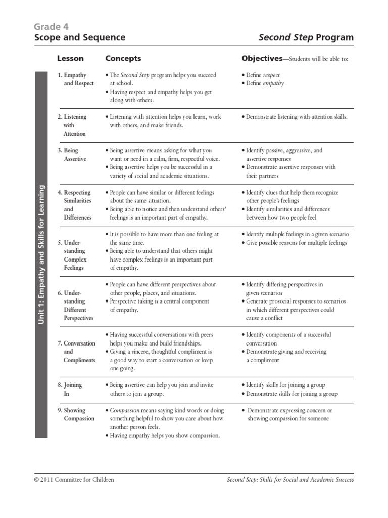second step | Empathy | Emotions