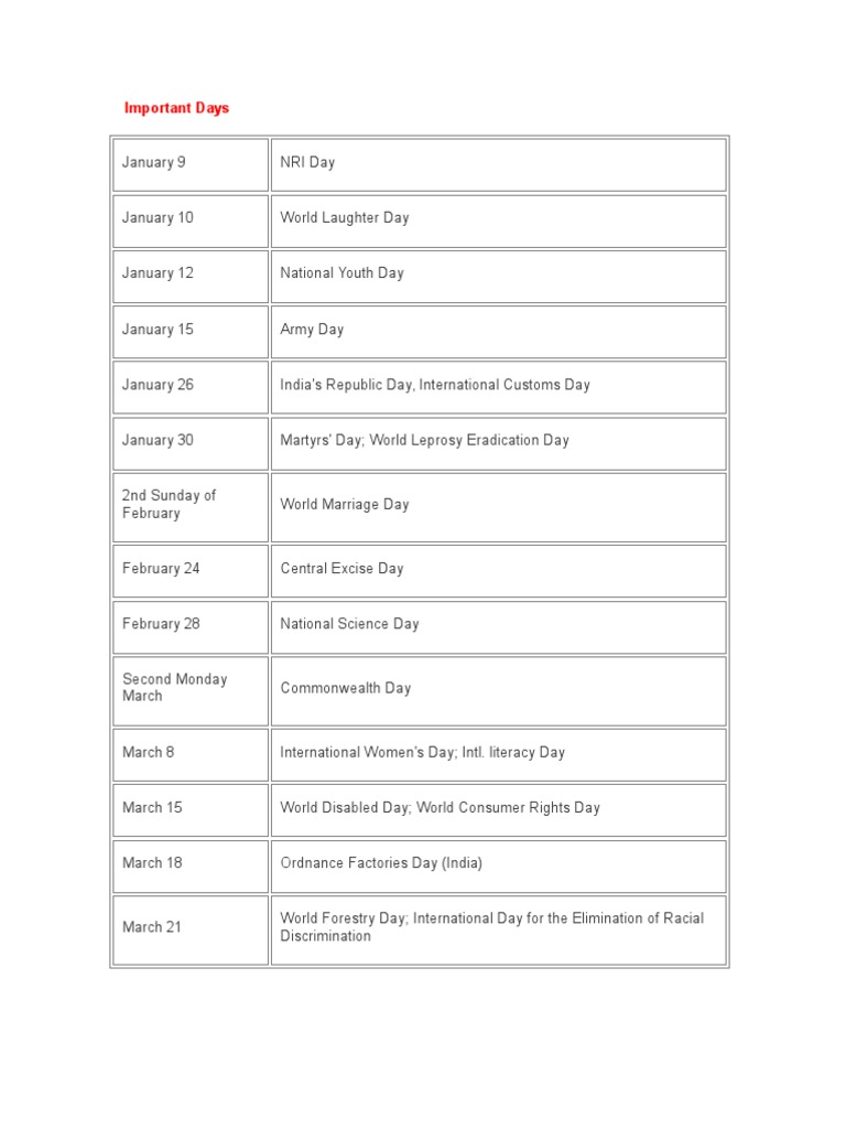 Important Days | PDF | Business